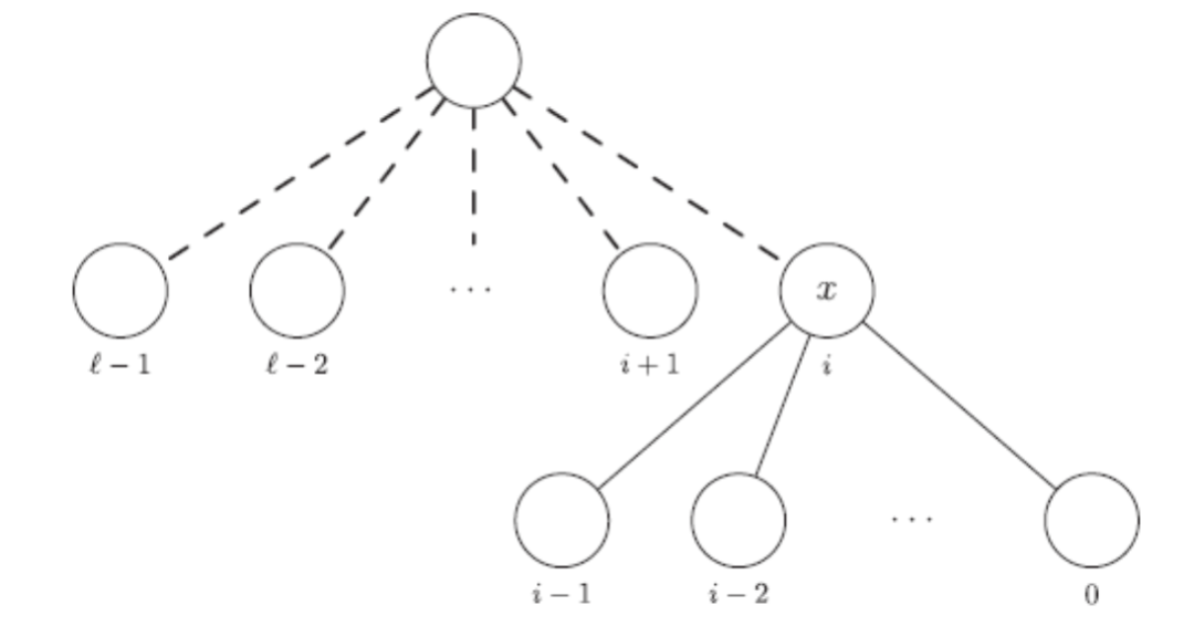 Mahmoud Abu Jayyab Portfolio